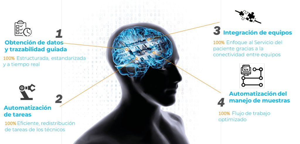 Inpeco - Casa Álvarez